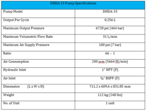 HYDRATON DHDA-33 PUMP – Offshore Construction Specialists Pte. Ltd